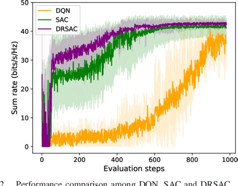 Figure 2 From Simultaneously Transmitting And Reflecting Reconfigurable Intelligent Surface