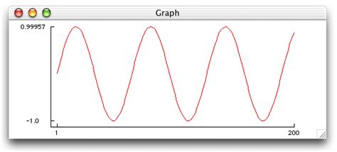 Graphlisp A Graphing Tool For Mcl