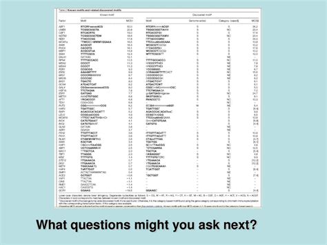 Ppt Whole Genome Analysis Powerpoint Presentation Free Download Id