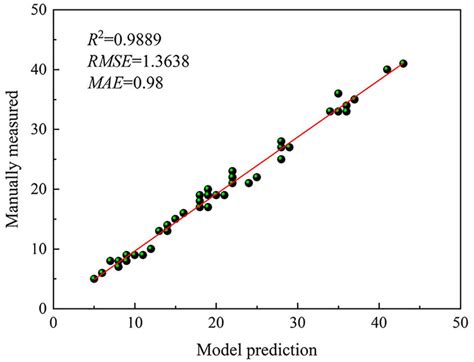 Frontiers Weed Detection In Soybean Fields Using Improved Yolov7 And Evaluating Herbicide