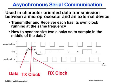 may 2006 saeid nooshabadi elec2041 microprocessors and interfacing