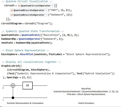 Quantum Computing Where Wolfram Stands Apart Chris Wilson