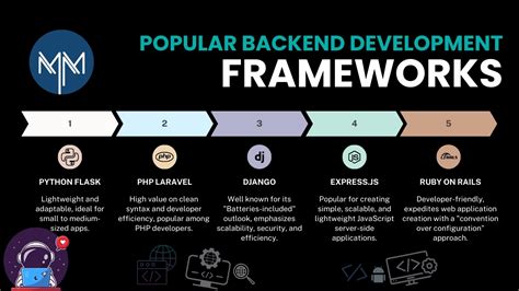 backend development demystified choosing the right framework matrix