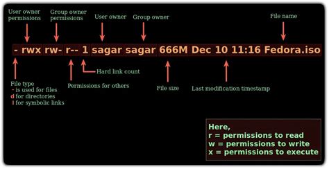 Using Ls Command In Linux