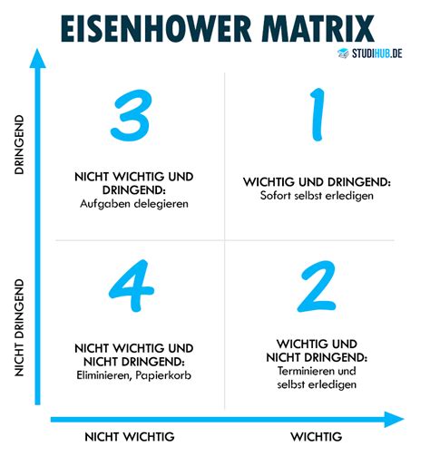 Was Ist Die Vier Ecken Methode Puipfu