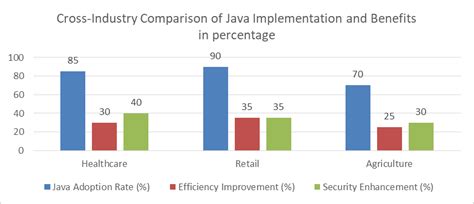 Java Development Across Industries Transforming Healthcare Retail