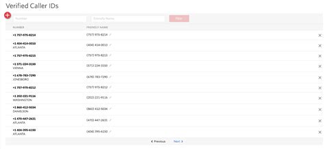 Avoxi — Avoxi Twilio Call Routing Sip Configuration