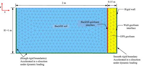 Finite Element Mesh Of A Retaining Wall With Geofoam Inclusion