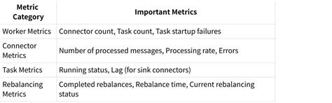 what is kafka connect concepts and best practices · automq automq wiki