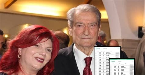 Zgjedhjet Brenda Demokratëve Të Manipuluara Kandidatja Për Kryetare Në