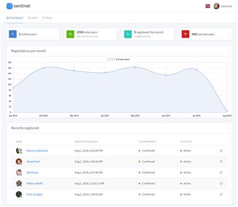Sentinel Advanced PHP App Template With Login Users And Roles