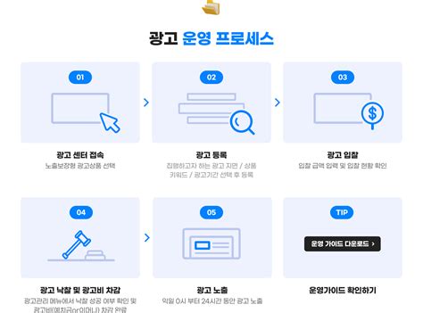 Gmarket Seller Marketing Hub