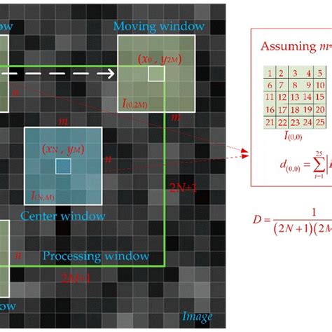 Euclidean Distance Edge Detection Operator Calculation Download
