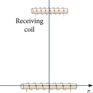 Coil Relative Position Diagram Download Scientific Diagram