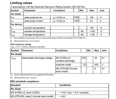 China Esd Protection Diode Pesd36vs2utpe Suppliers Manufacturers Factory Quotation Trr