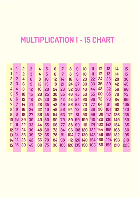 Multiplication Chart 15