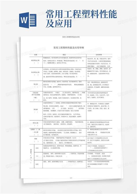 常用工程塑料性能及应用word模板下载编号qkmjxzob熊猫办公