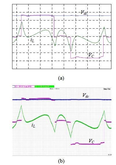 waveforms for cmi a simulated b measured fig 29 displays the