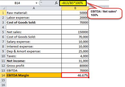 Profitability Ratio Definition Formula Guide To Profitability Analysis