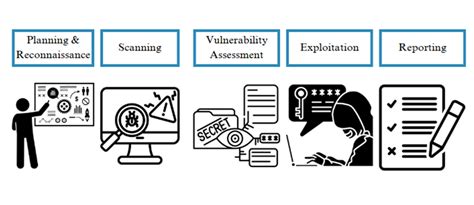 From Nmap And Metasploit To Ai Agents By Rui Fernandes Medium