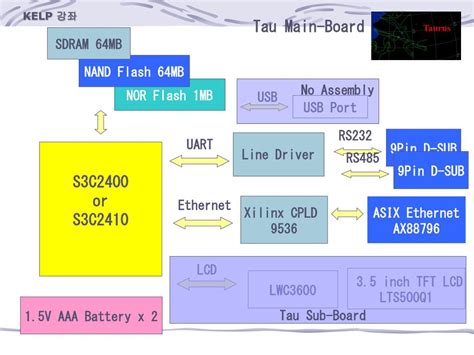 Ppt Arm And Verilog Powerpoint Presentation Free Download Id4285332