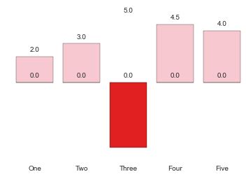 Python Bar Chart In Seaborn Stack Overflow