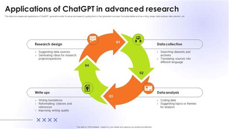 Applications Of ChatGPT In Advanced Research Educational Transformation Through AI SS V
