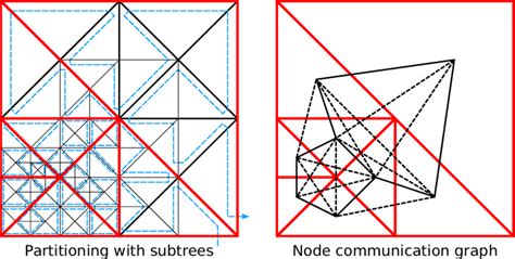 6 Sparse Communication Graph For Edges And Nodes Left Image Grid