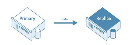 Replicación Postgresql Una Guía Completa