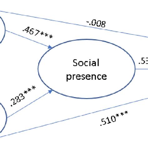The Results Of Hypothesis Testing Colour Figure Can Be Viewed At Download Scientific Diagram