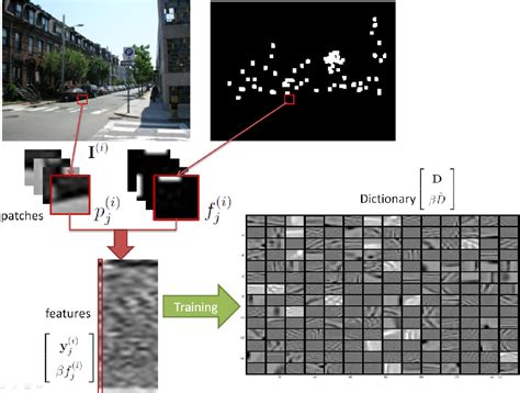 Figure 1 From Learning Sparse Dictionaries For Saliency Detection