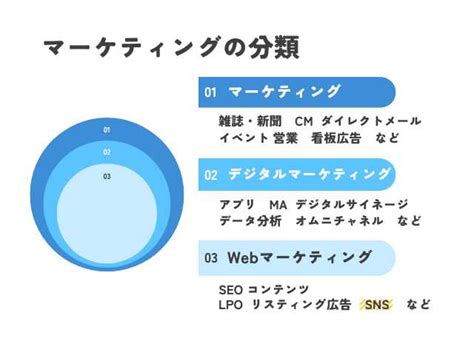 なぜ現在、snsマーケティングが重要なのか？効果や具体的な手法を解説 C