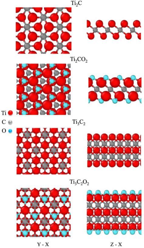 案例分享丨氮化钛和碳化物mxenes的力学行为：分子动力学研究 知乎