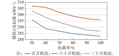 考虑调峰调频双重约束的储能规划方法研究