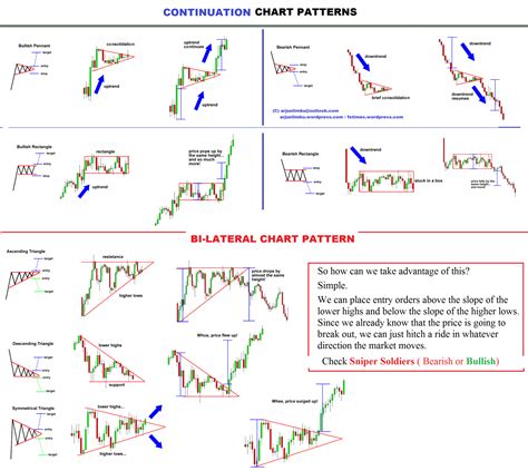 Unveiling The Top 10 Forex Trading Books For Pdf Mastery