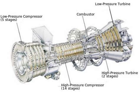 General Electric Lm6000