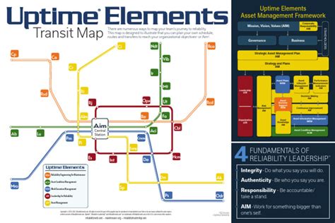 reliabilityweb uptime element transit map pdf economies leadership