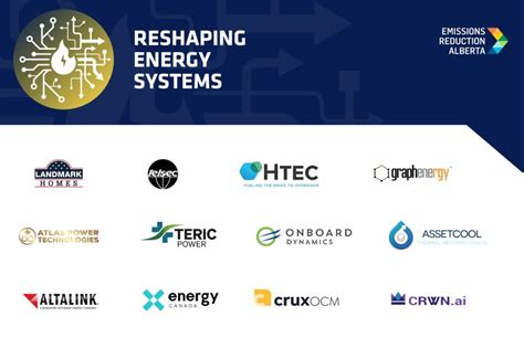 Hydrogen Alberta On Linkedin Hydrogen Hydrogenews Hydrogenenergy