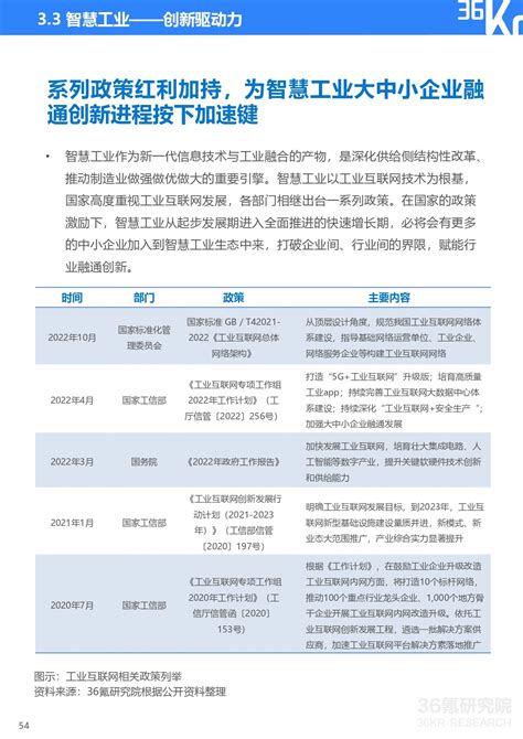 36氪研究院 2022 2023年中国数字经济投融资及创新展望研究报告 36氪
