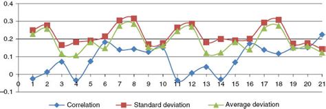 Results For Kaggle Brief Question Answer Evaluation Data Set For Score