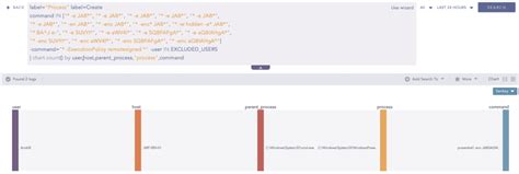Be Aware Of Papercut Vulnerability Cve 2023 27350