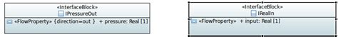 Uml Are Ports Required In Sysml 14 For Modelling Flow Between Blocks