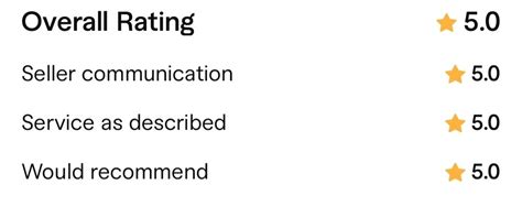 Krishan Apshaya On Linkedin Some Feedback ️🔥
