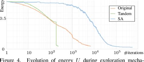 Figure 4 From Finding Good Configurations Of Planar Primitives In