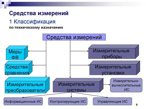Метрологические характеристики средств измерений презентация онлайн