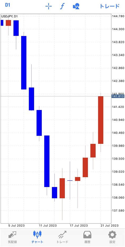 日銀の無策は織り込み済み Fxでセミリタイアし がん克服したその手法