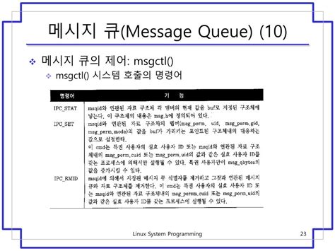Ppt Task 통신 및 동기화 Message Queue Semaphore Shared Memory Powerpoint Presentation Id4362220