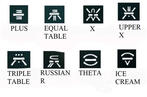 Here Is The Callouts For The Hive Symbols Our Server Uses When Running