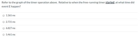 Solved Suppose Timer 4a Is Configured For 16 Bit