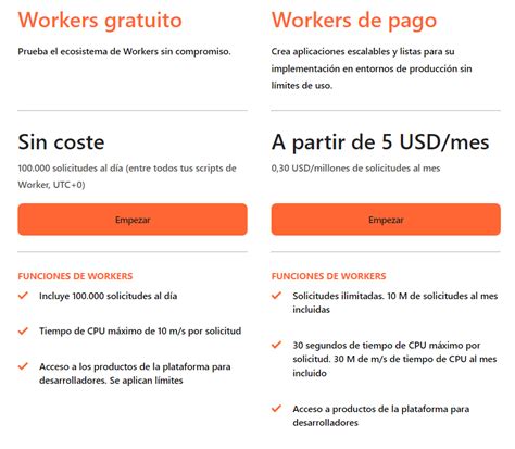Cloudflare La Herramienta Esencial Para La Protección Y Optimización